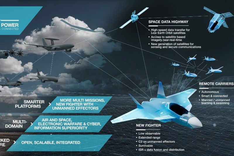 Dawn of a New Era: Unveiling the 6th Generation Future Fighter Jets