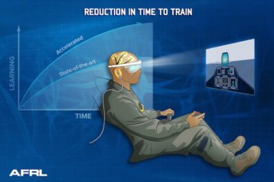 US AFRL is working on Individualized Neural Learning System project