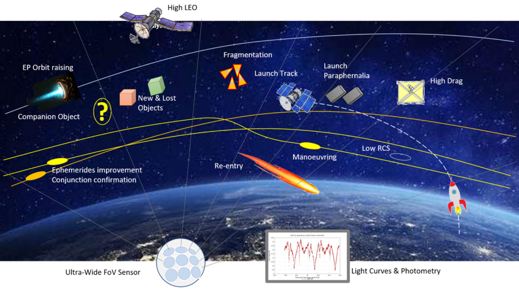 Space debris: tackling threats to navigation in low Earth orbit ...