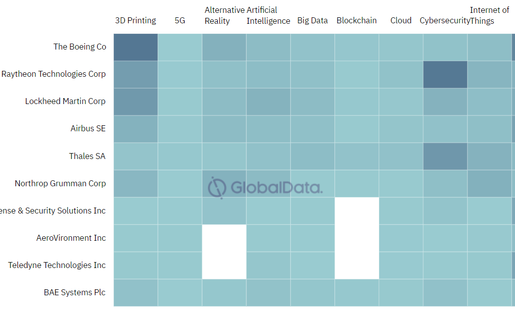 Innovations in Aerospace, Defence & Security Sector - Airforce Technology