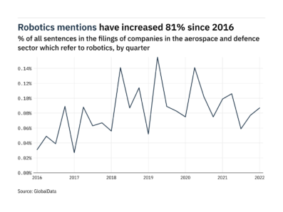 MQM-178 Firejet Target Drone, Kratos Defense & Security Solutions