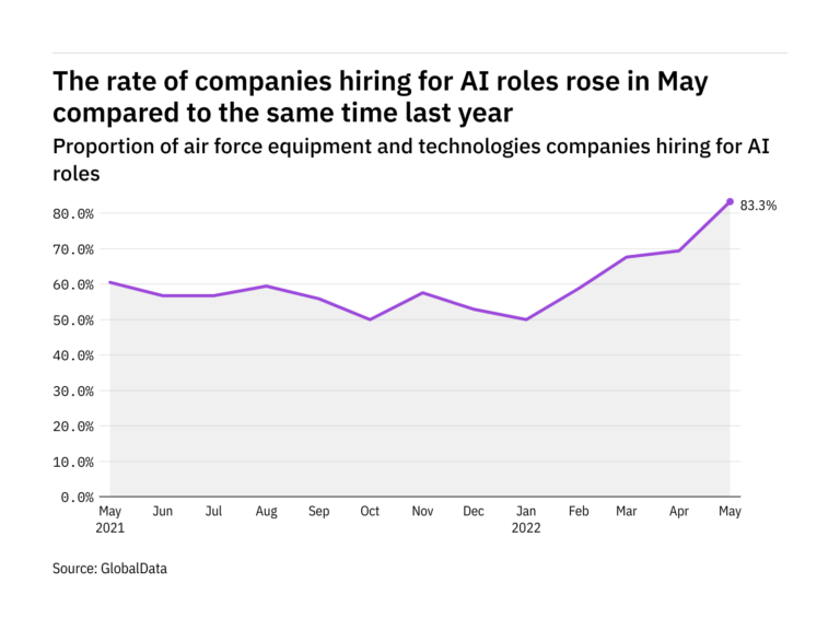 RAAF’s JORN radar system to undergo $1.2bn upgrade - Airforce Technology
