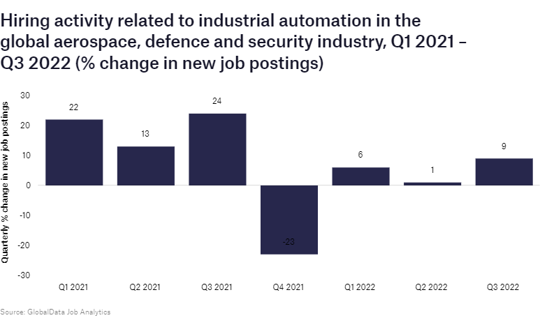 Global Archives - Airforce Technology