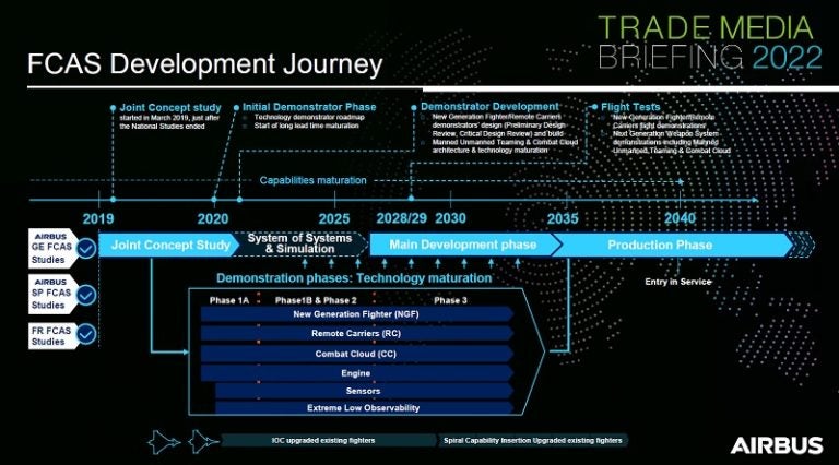 European SCAF programme heads to Phase 1B ramp up - Airforce Technology