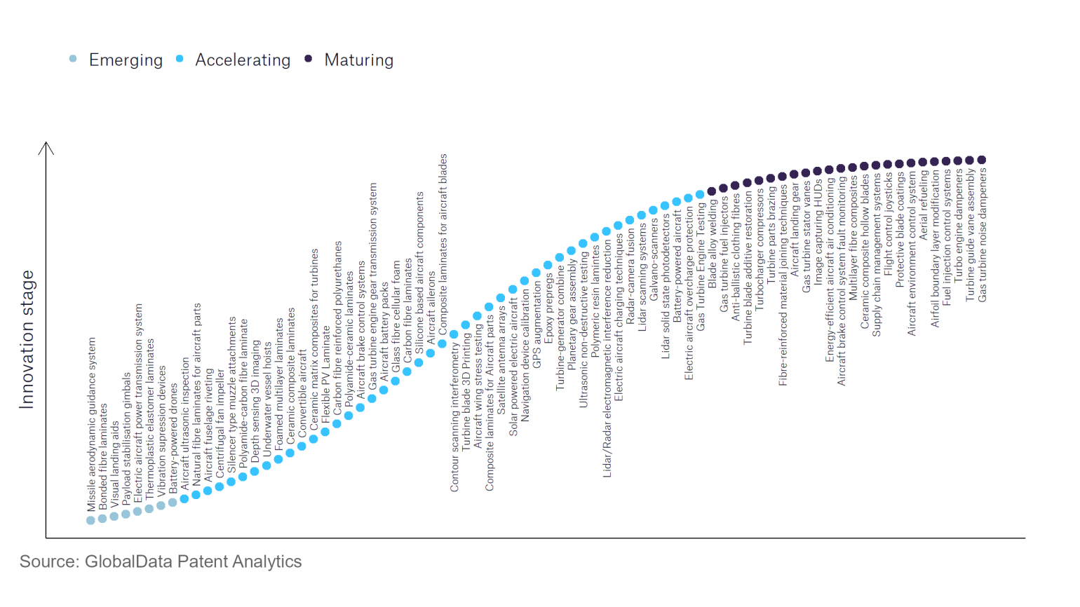 Who are the leading innovators in aircraft ailerons for the aerospace ...