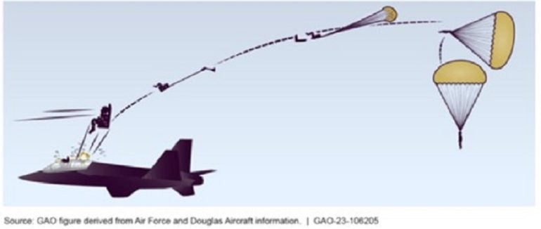 GAO reveals USAF’s “limited oversight” led to pilot training delays ...