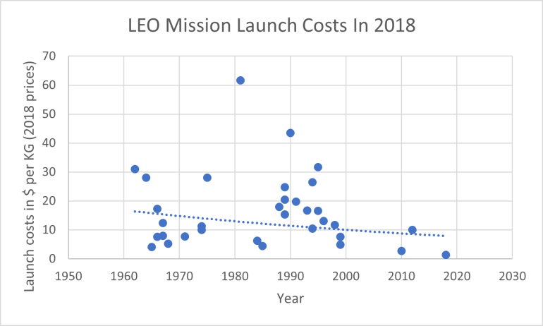 Space exploration: How developing countries are now fuelling the ...