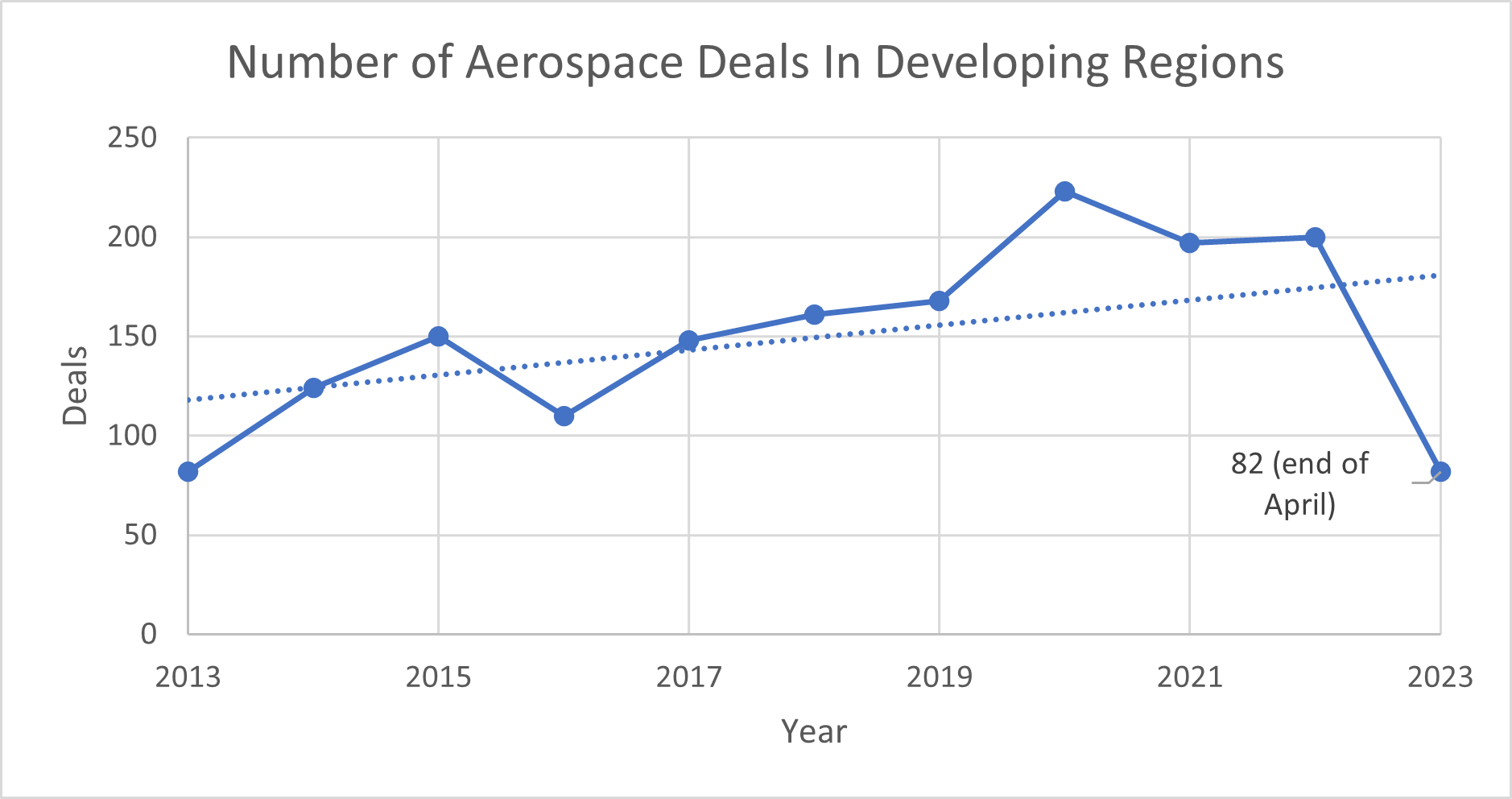 Space exploration: How developing countries are now fuelling the ...