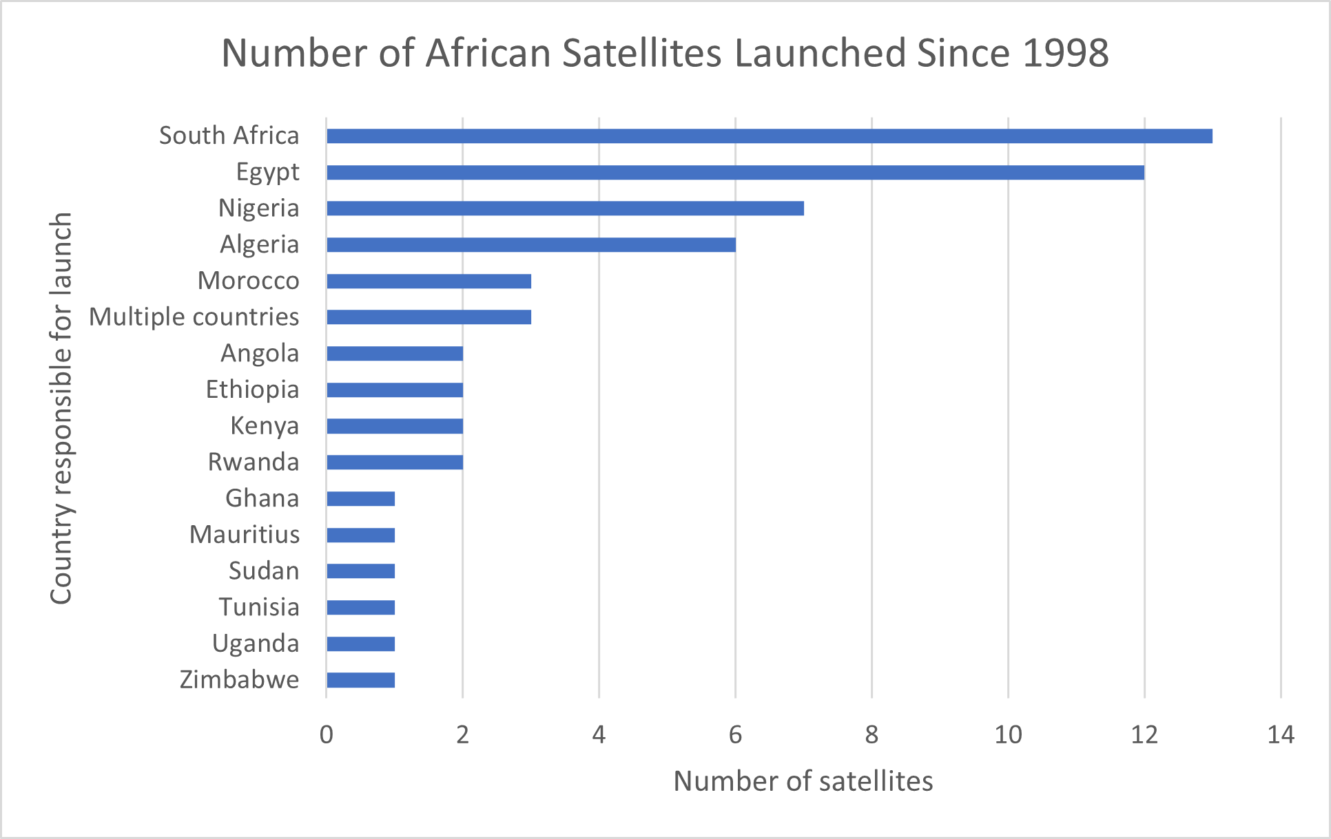 Space exploration: How developing countries are now fuelling the ...