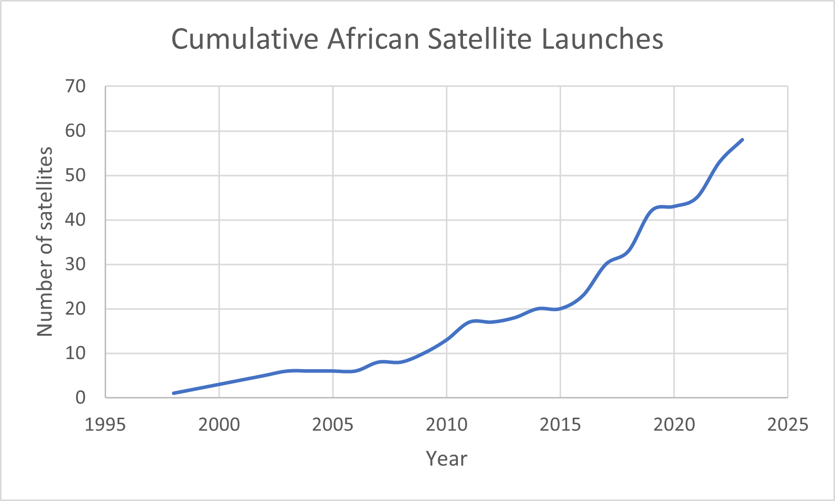 Space exploration: How developing countries are now fuelling the ...