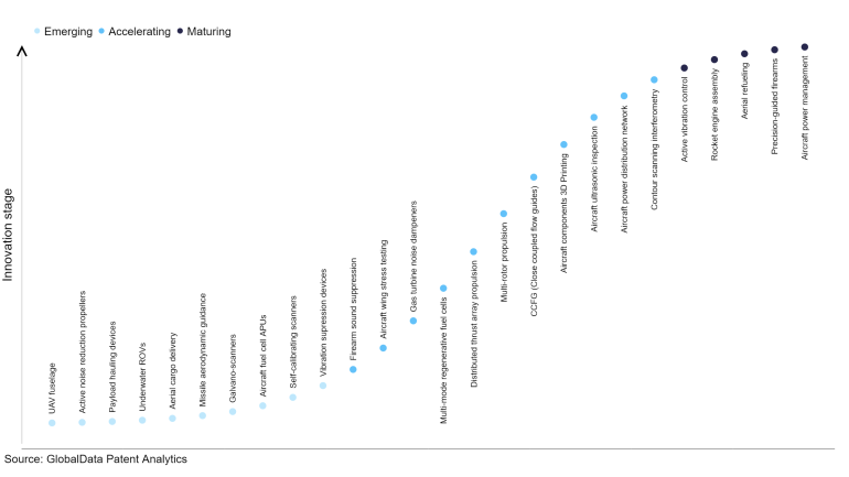 Who are the leading innovators in aircraft fuel cell APUs for the ...