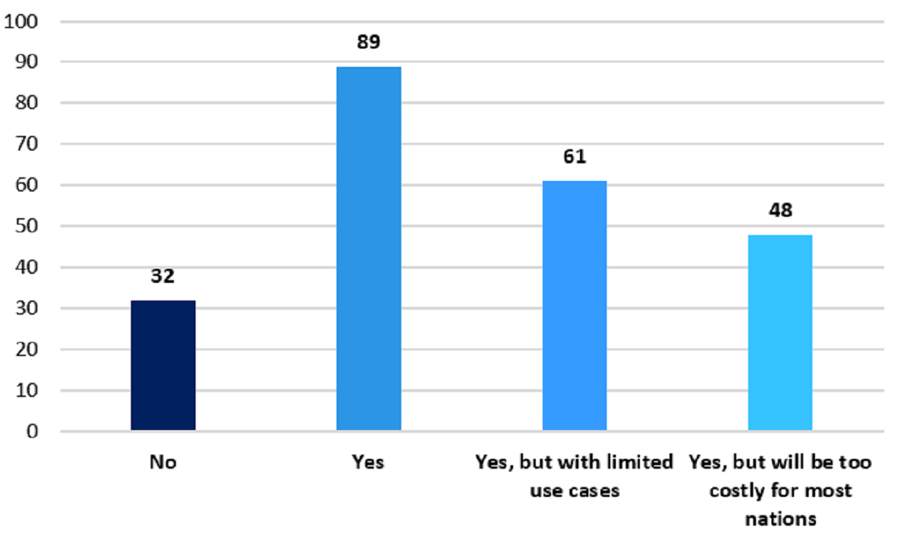 Zapping the Locust: directed energy weapons and the future of Counter ...
