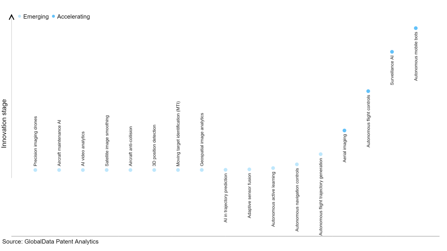 Who are the leading innovators in aircraft maintenance AI for the ...