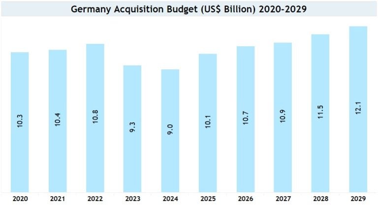 First German Pegasus SIGINT spy aircraft rolls out - Airforce Technology