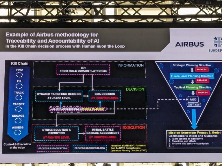 FCAS next steps – an accelerated timeline: Airbus - Airforce Technology